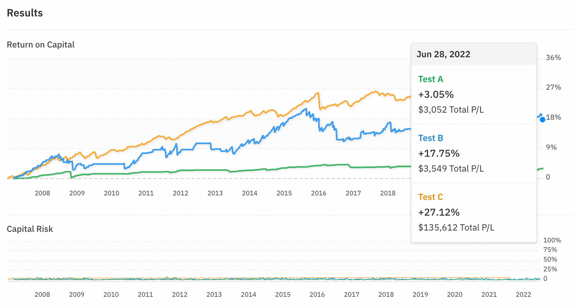 Autotrading Platform for Stocks & Options | Option Alpha Autotrading Platform for Stocks & Options | Option Alpha